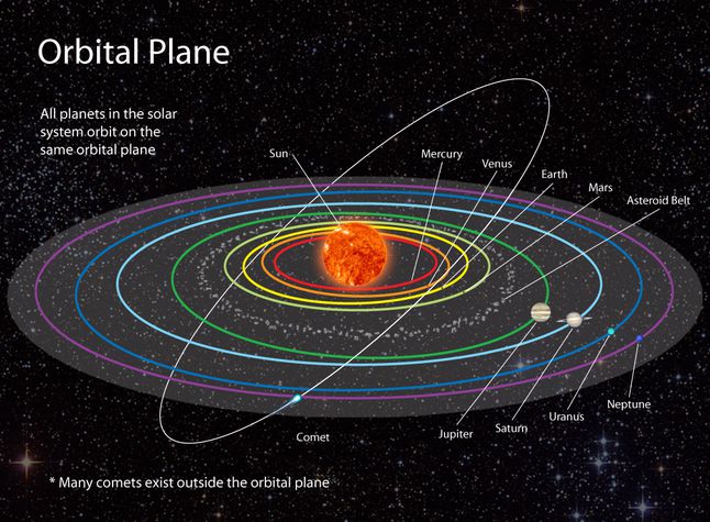 The Ecliptic – Cosmos at Your Doorstep