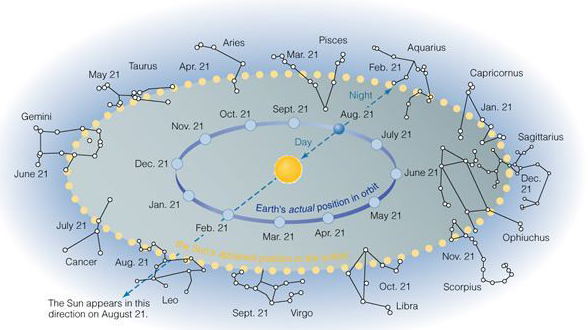 The Ecliptic – Cosmos at Your Doorstep