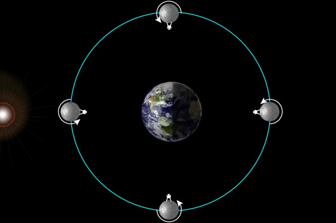 Lunar Phases and Motion | Cosmos at Your Doorstep