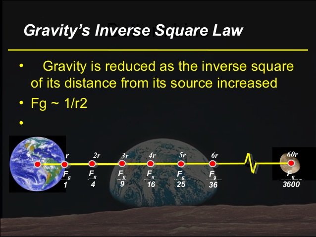 Newton and Gravity – Cosmos at Your Doorstep