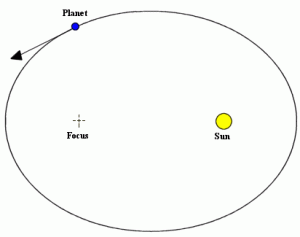 Johannes Kepler and Planetary Motion – Cosmos at Your Doorstep