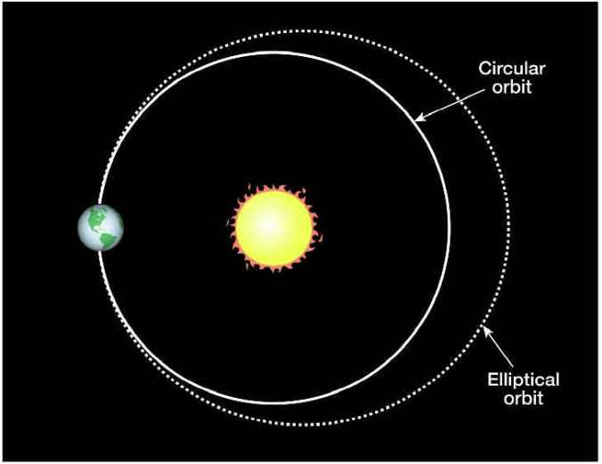 Johannes Kepler and Planetary Motion | Cosmos at Your Doorstep