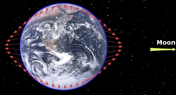 What is Precession? – Cosmos at Your Doorstep