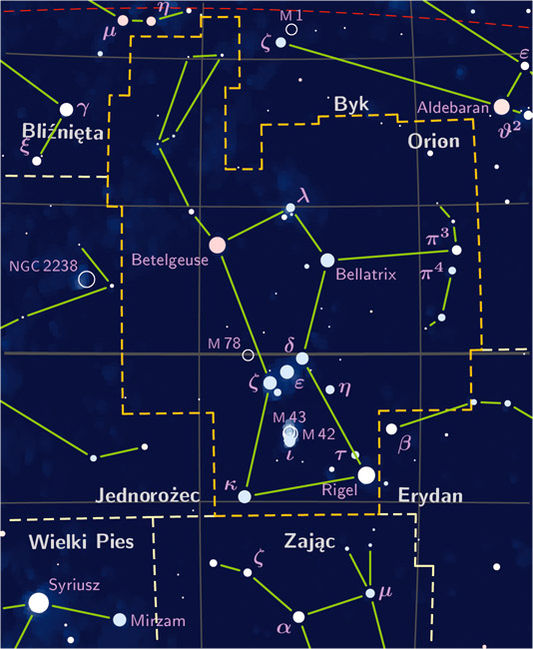 Stars: Naming and Brightness – Cosmos at Your Doorstep