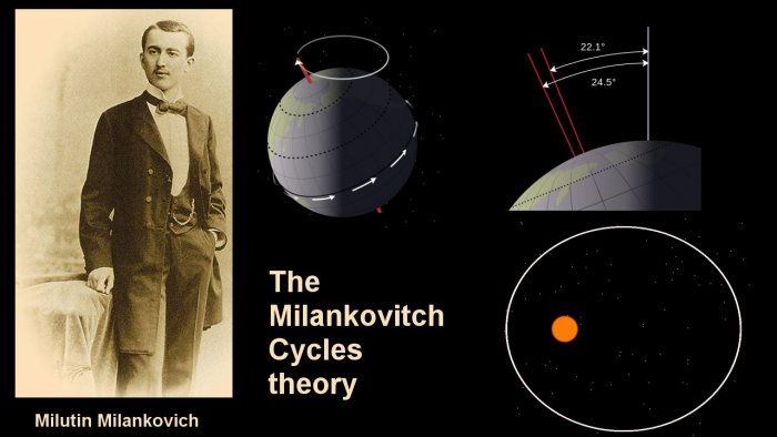 Milankovitch and Climate – Cosmos at Your Doorstep