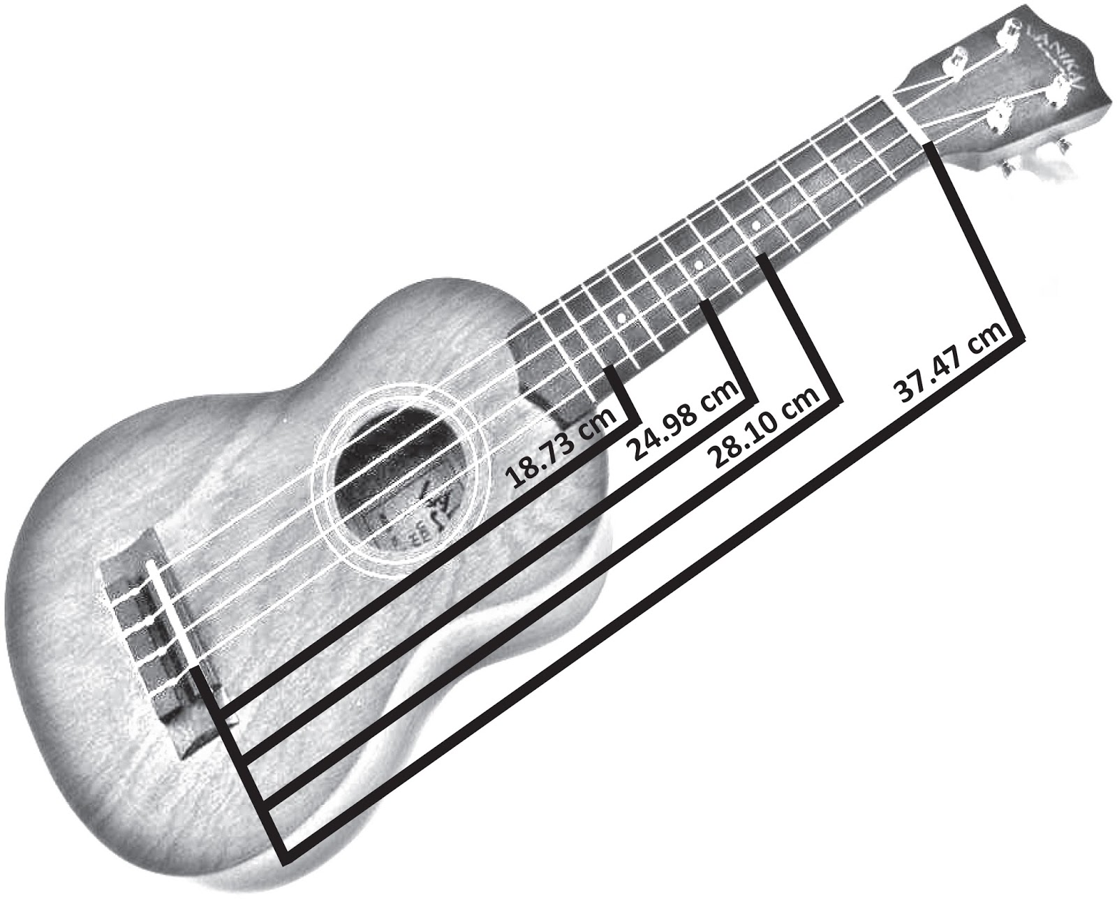 From Classical Beginnings | Cosmos at Your Doorstep