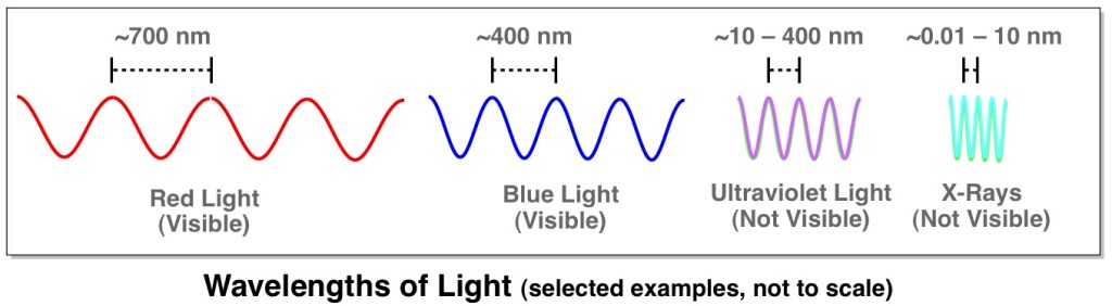 The Spectrum of Light – Cosmos at Your Doorstep