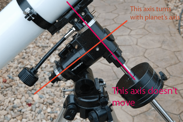 A Telescope Tour – Cosmos at Your Doorstep