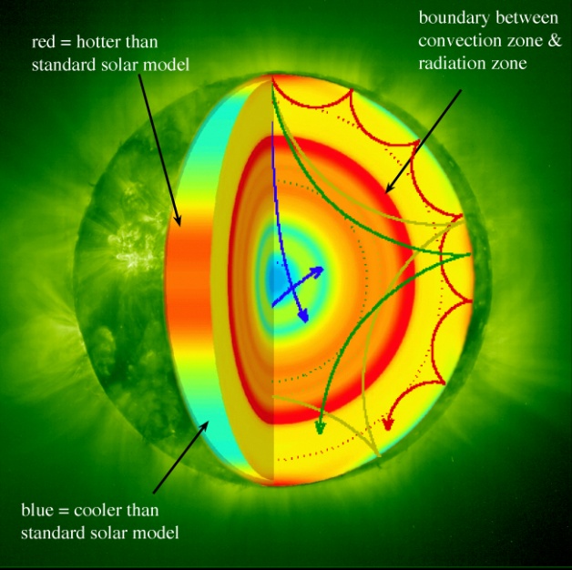 Our Sun: Helioseismology – Cosmos at Your Doorstep