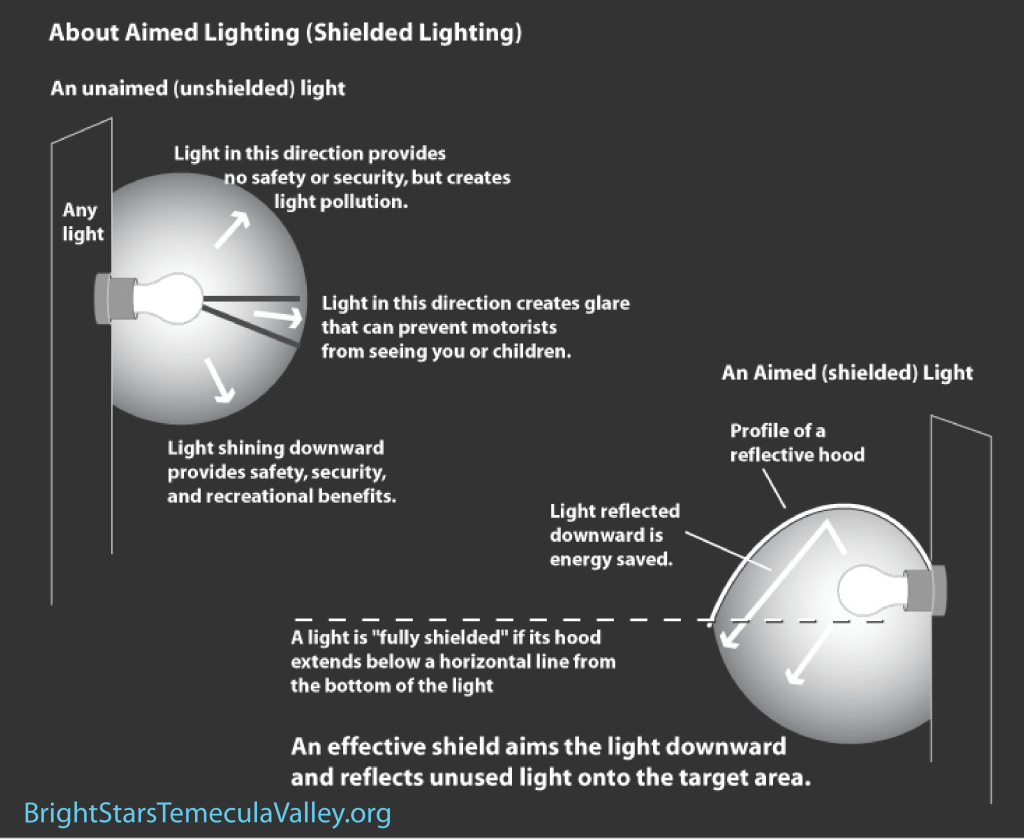 Light Pollution – Cosmos at Your Doorstep
