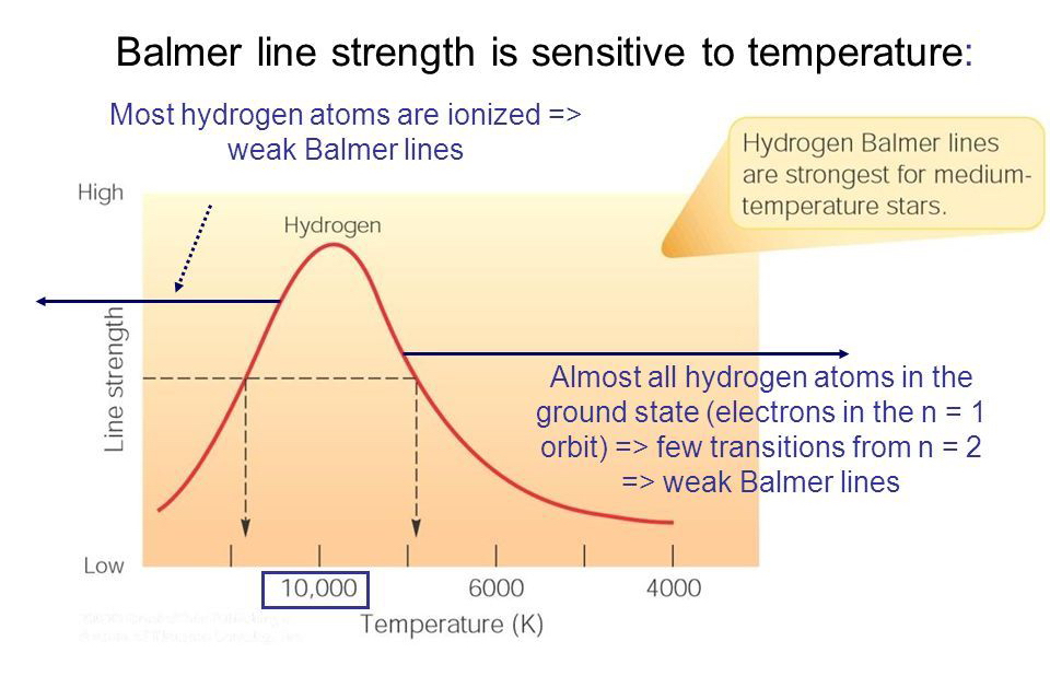 The Balmer Thermometer – Cosmos at Your Doorstep