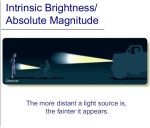 The True Brightness of Stars – Cosmos at Your Doorstep