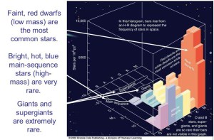 The Average Star – Cosmos at Your Doorstep