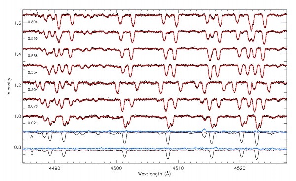 Spectroscopic Binary Stars – Cosmos at Your Doorstep
