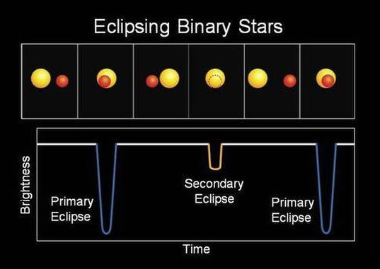 Star Mass and Density – Cosmos at Your Doorstep