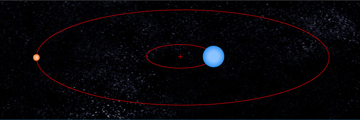 Binary Stars – Cosmos at Your Doorstep