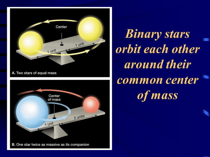 Binary Stars | Cosmos at Your Doorstep