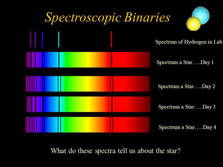 Spectroscopic Binary Stars – Cosmos at Your Doorstep