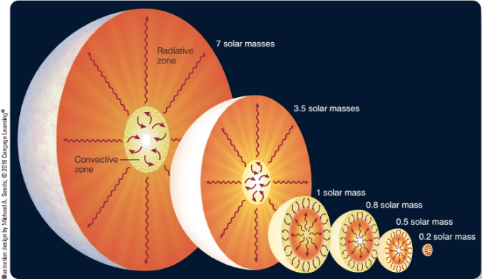 How a Star Expands | Cosmos at Your Doorstep