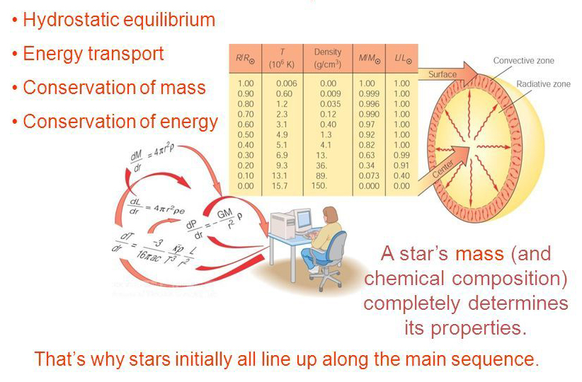 What is a “Normal” Star? – Cosmos at Your Doorstep