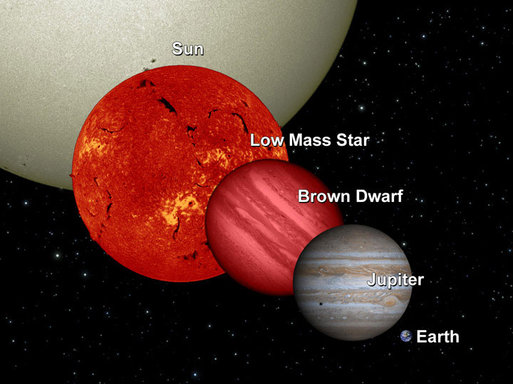 How Low-Mass Stars Die – Cosmos at Your Doorstep