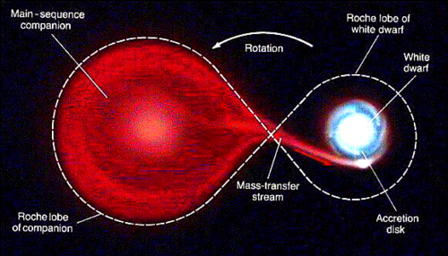 What About Binary Systems? – Cosmos at Your Doorstep