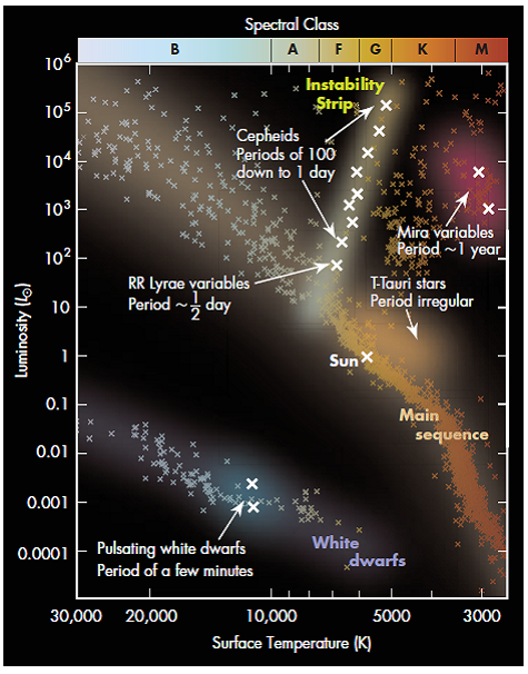 What are Variable Stars? – Cosmos at Your Doorstep