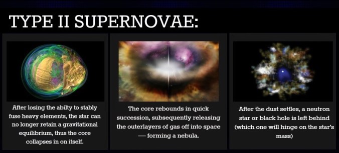 What Exactly are Supernovae? | Cosmos at Your Doorstep