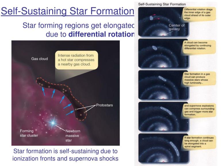 What Are Spiral Arms? – Cosmos at Your Doorstep