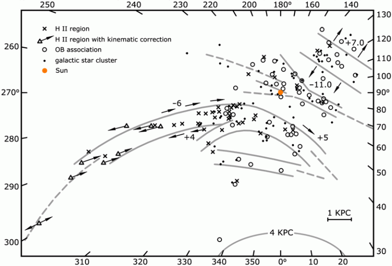 Exploring the Milky Way’s Spiral Arms – Cosmos at Your Doorstep