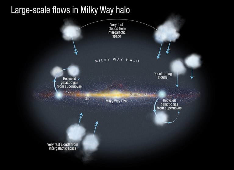 How Did the Milky Way Form? – Cosmos at Your Doorstep