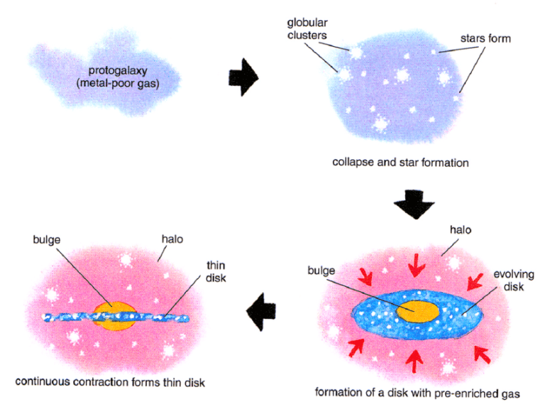 How Did the Milky Way Form? – Cosmos at Your Doorstep