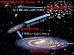 How Far Away are Galaxies? – Cosmos at Your Doorstep