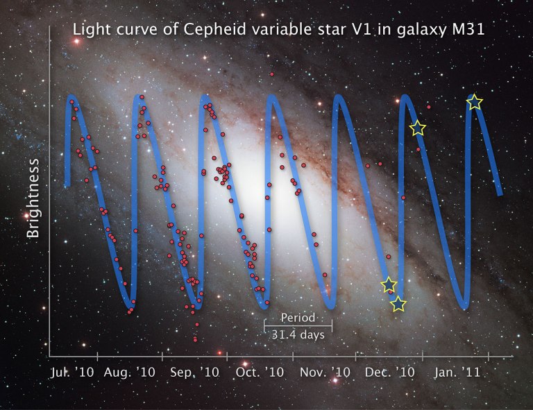 How Far Away are Galaxies? – Cosmos at Your Doorstep
