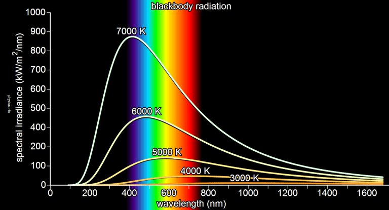 The Cosmic Microwave Background Radiation – Cosmos at Your Doorstep