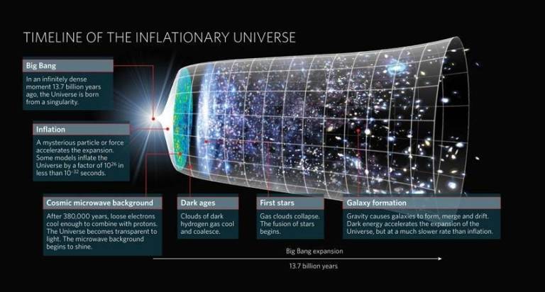 The Big Bang Theory, Revised – Cosmos at Your Doorstep