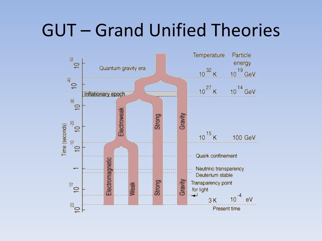 The Big Bang Theory, Revised – Cosmos at Your Doorstep