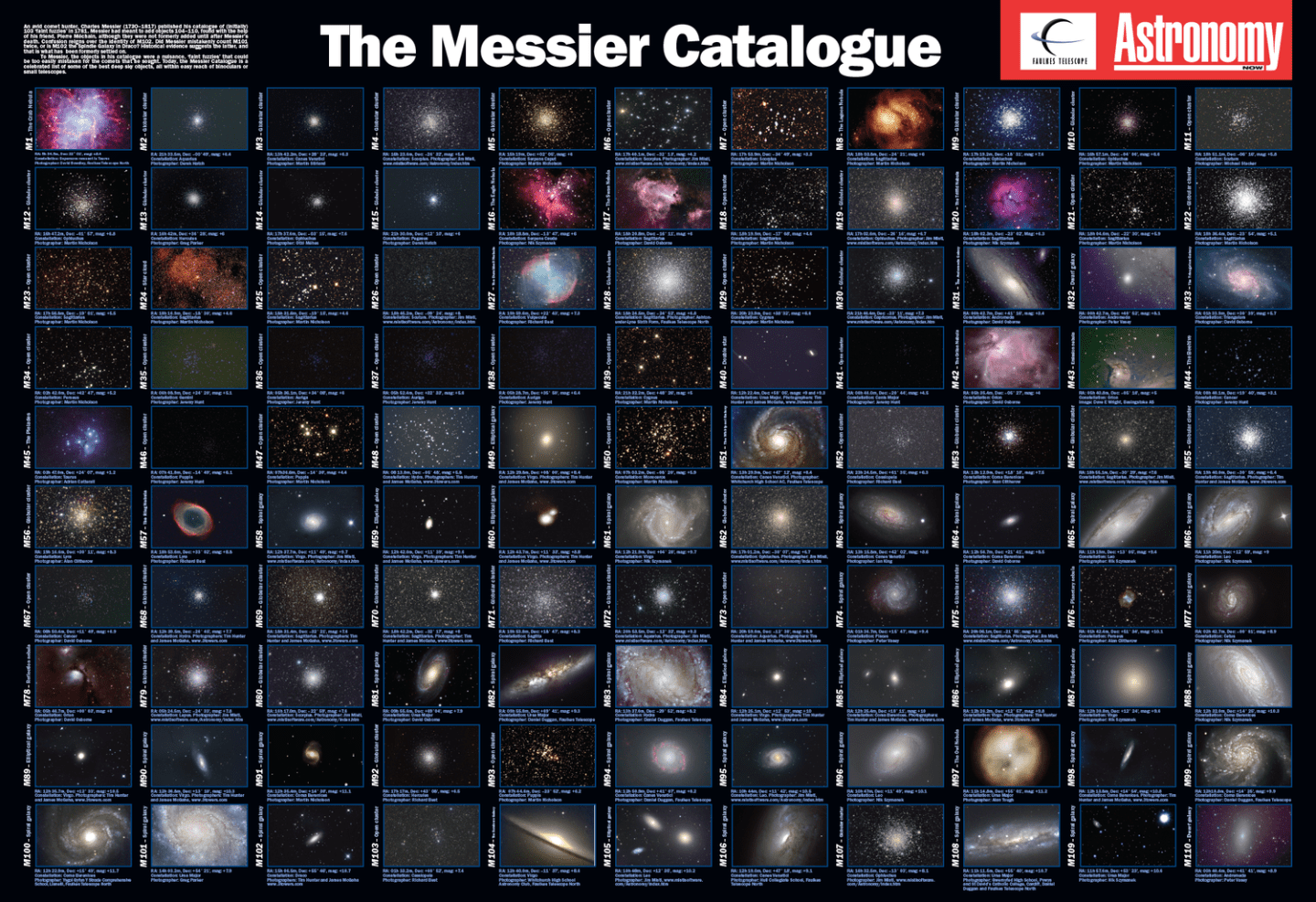 The Different Shapes of Galaxies – Cosmos at Your Doorstep